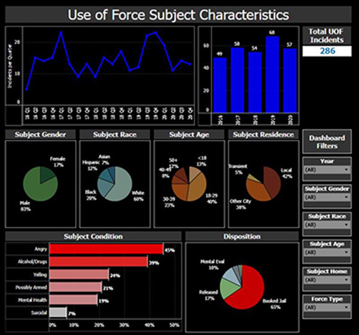 Kirkland Seeks Feedback on Draft Police Use of Force Dashboard – City ...