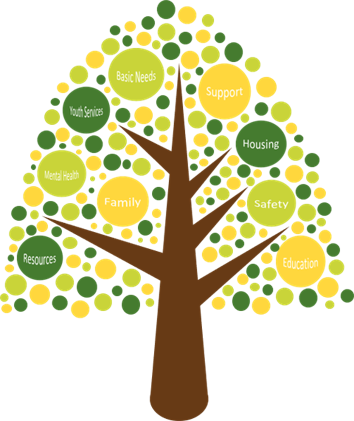 Human Services – City of Kirkland