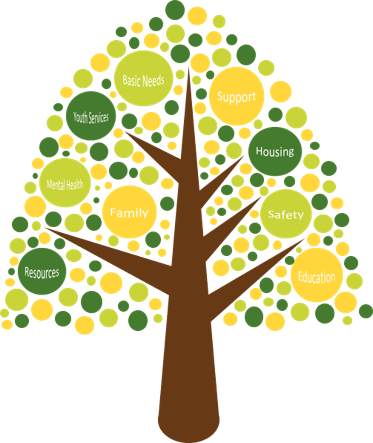 Human Services – City of Kirkland