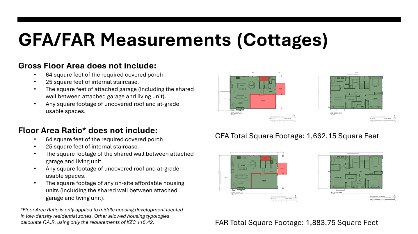 Middle Housing Code Amendments – City of Kirkland